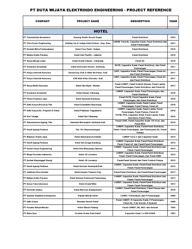 Project - PT. Duta Wijaya Elektrindo Engineering